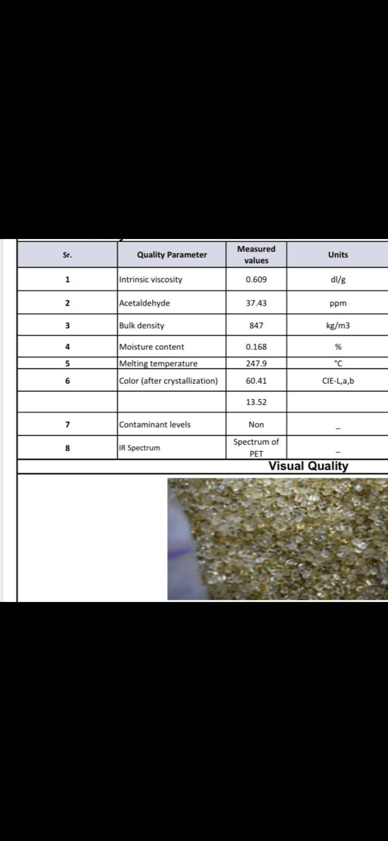 Polyester, Wide Spec/Off-Grade, pet polyester